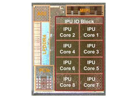 Vpu What It Is And How It Differs From Gpu Hardware Guide
