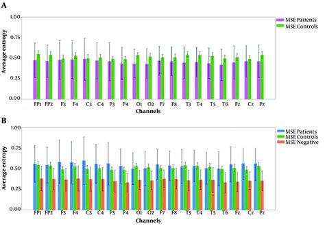 multi scale entropy mse values a the average entropy of patients