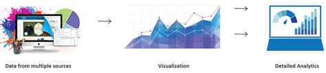 What Is Python Seaborn Data Visualization With Example Intellipaat