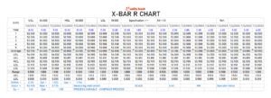 How To Create X Bar R Chart In Excel