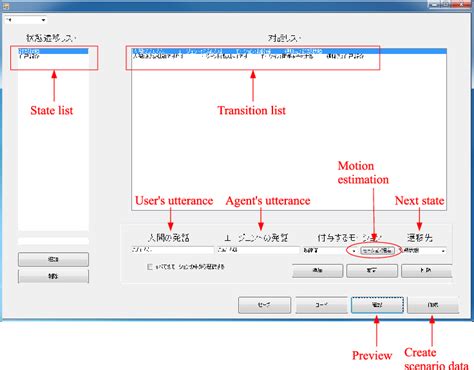 Figure 3 From Automatic Motion Selection Method For Spoken Dialog Scenario Editor Semantic Scholar