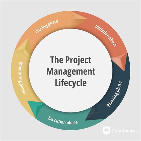 Software Development Project Management 2025 Guide
