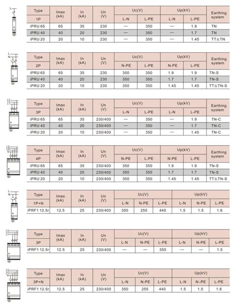 8057 Series Explosion Proof Surge Protectors Hexlon