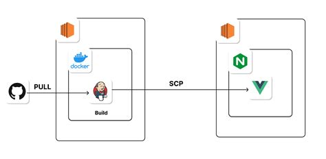 GitHub Woorifisa Projects I Was A Car Front
