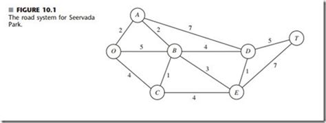 Network Optimization Modelsprototype Example
