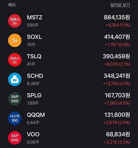 전부 빨간색 주식 에펨코리아