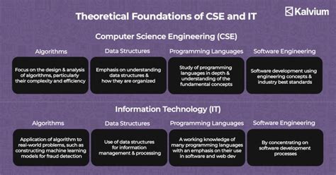 Difference Between Cse And It The Clashing Titans Of 2023