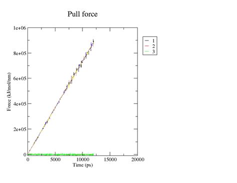 Pulling Seven Reaction Coordinates User Discussions Gromacs Forums