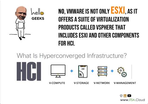 Explained Hyperconverged Infrastructure Hci Is To Combining… Itsystemsadmin