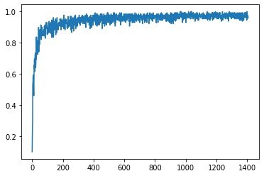 Pytorch Tutorial A Complete Use Case Example