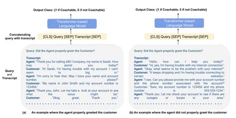 Edwin Xue Yong Fu On Linkedin In A Call Center Ensuring Each Call Achieves The Highest Possible…
