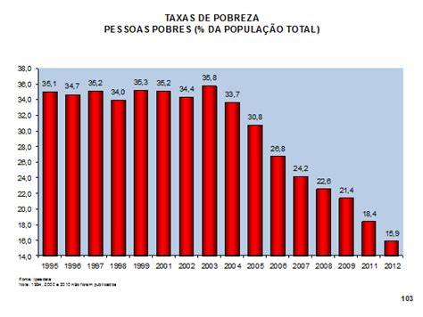 Um Retrato Da Economia Brasileira Nos Últimos 20 Anos Folha Diária