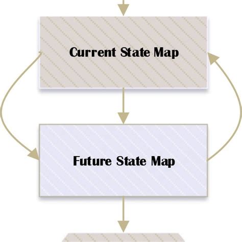 The Value Stream Mapping Process Download Scientific Diagram