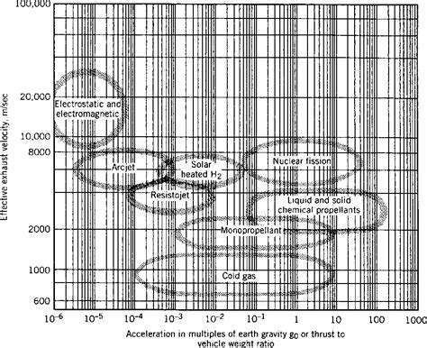 Figure 11 From Simulation Of Mpd Flows Using A Flux Limited Numerical Method For The Mhd