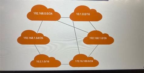 Solved N This Activity For Each Pair Of Source And