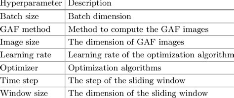 Description Of The Employed Hyperparameters Download Scientific Diagram