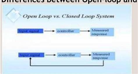 Figure 1 Difference Between Open Loop And Closed Loop