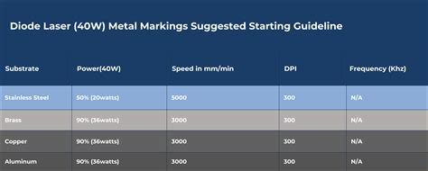 Diode Laser Settings Brilliance Laser Inks Guide