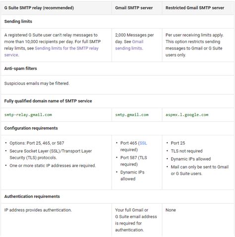 Mailing List With Python