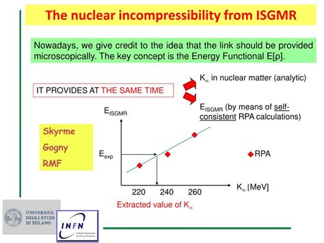Ppt Constraints Limits And Extensions For Nuclear Energy Functionals Powerpoint Presentation