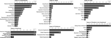 From Anecdotal Evidence To Quantitative Evaluation Methods A Systematic Review On Evaluating