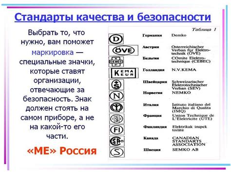 Символы на этикетках упаковках вкладышах презентация онлайн