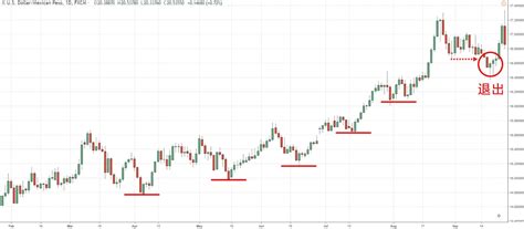如何设置止损？正确设置止损的方法和技巧 知乎