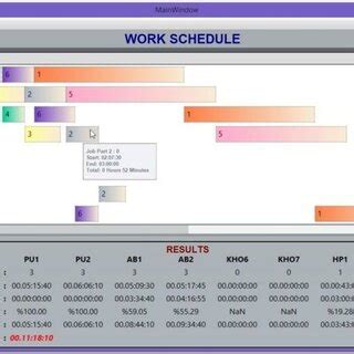 Gantt Chart For A Sample Problem Download Scientific Diagram