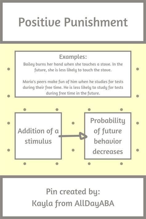 Positive And Negative Reinforcement Chart