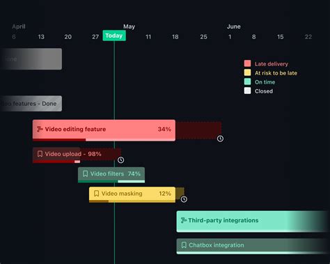 Roadmaps Zenhub Features