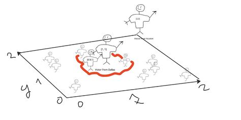The Vector Database Hype Explained The Story Of Victor Hector And Lecter
