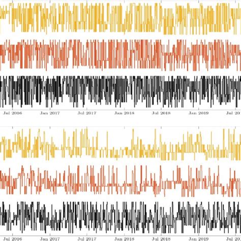 Examples Of Scoring Rules For Evaluating Density Forecasts Download Scientific Diagram