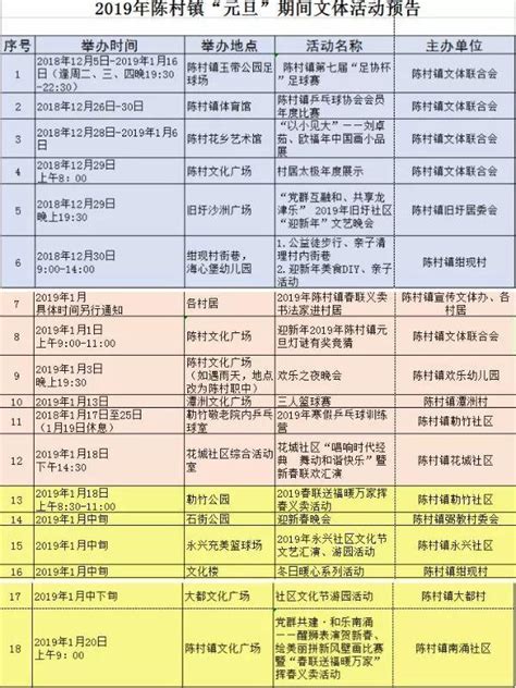 元旦不知道去哪裏陳村18場活動帶你體驗文化盛宴 每日頭條