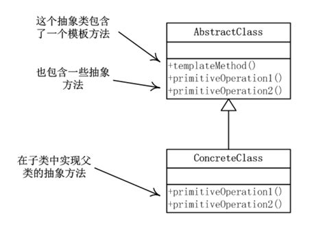 设计模式之模板方法模式 程序员鲜豪 博客园
