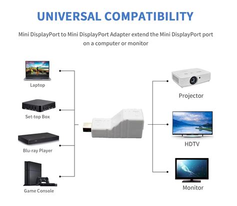 Mini DisplayPort Adapter Male To Female Micro Connectors Inc