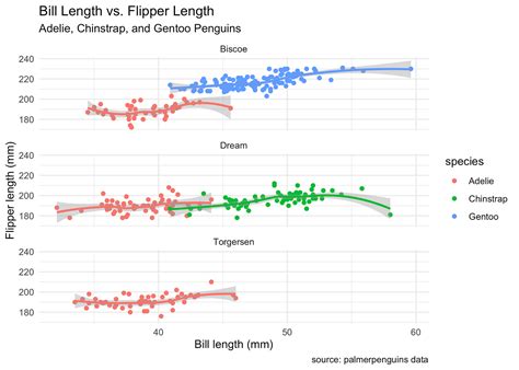 Ggplot2 Quick Reference Geompoint Software And Ggplot2 Quick Reference