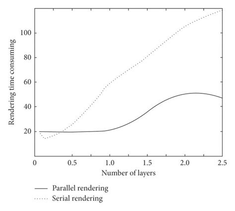 Time Consuming Comparison Of Single Image Rendering Download Scientific Diagram
