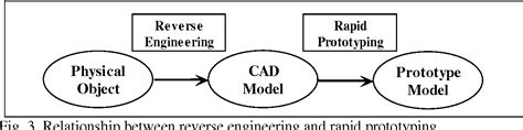 Figure 1 From Industrial Application Of Point Cloud Stl Data For