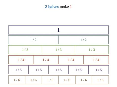 Arithmetic Operations On Fractions Ppt