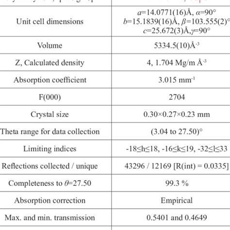 crystal data and structure refinement of the title complex download table