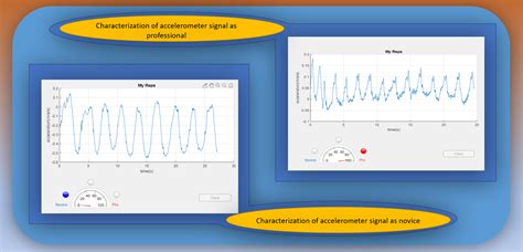 Github Antiblochtrainee Traninerdeeplearning Part2 This