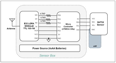 Sensors Free Full Text A Mathematical Programming Approach For Iot Enabled Energy Efficient