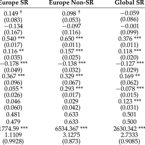 Results Obtained For The 3 Factor Conditional Model Download
