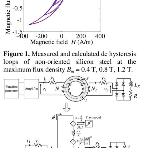 Unipolar Pwm Inverter Waveforms Output Voltage And Switching Signals