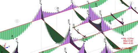 Strange Moment On Beams Autodesk Community