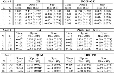 Table 42 From Simulation Schemes For The Heston Model With Poisson Conditioning Semantic Scholar