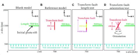 Variations On Model Configuration In Map View A Blank Model Without