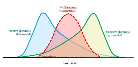 Z Score Definition And How To Use Conversion Uplift