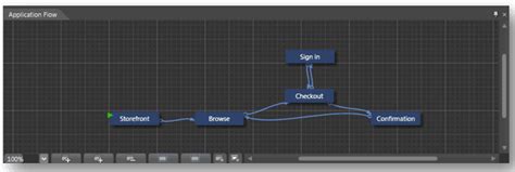 Using SketchFlow To Create Better Prototypes InfoQ