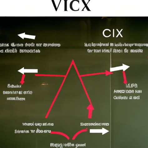 How Does VIX Work Exploring The Basics Mechanics And Role Of Volatility The Enlightened Mindset